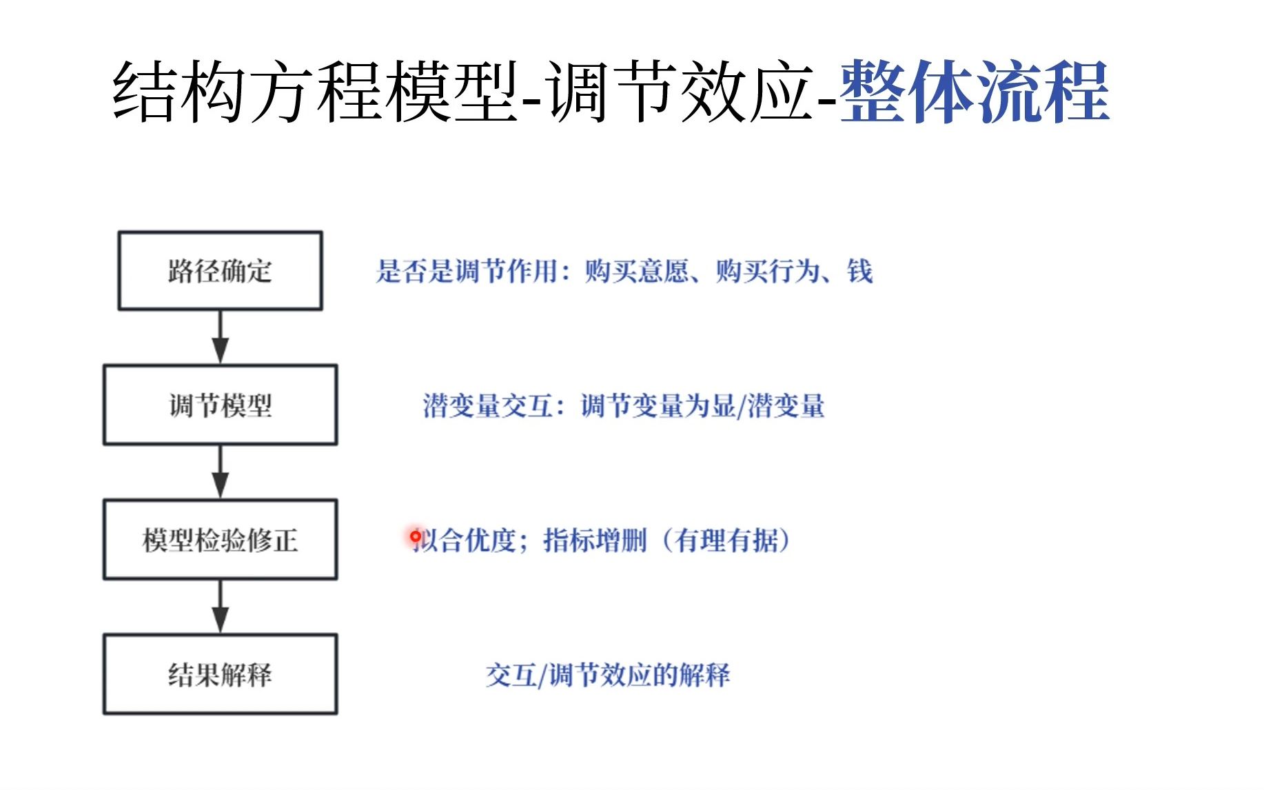 使用STATA进行结构方程模型调节效应的分析