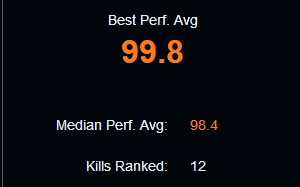 震惊,一键宏大宗师WCL武僧T自疗评分居然高达99.8!