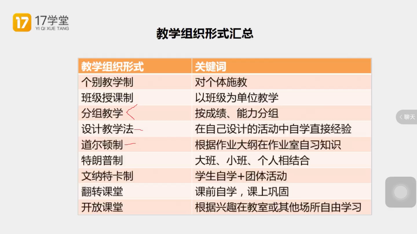 教学实施(二);教学评价与反思