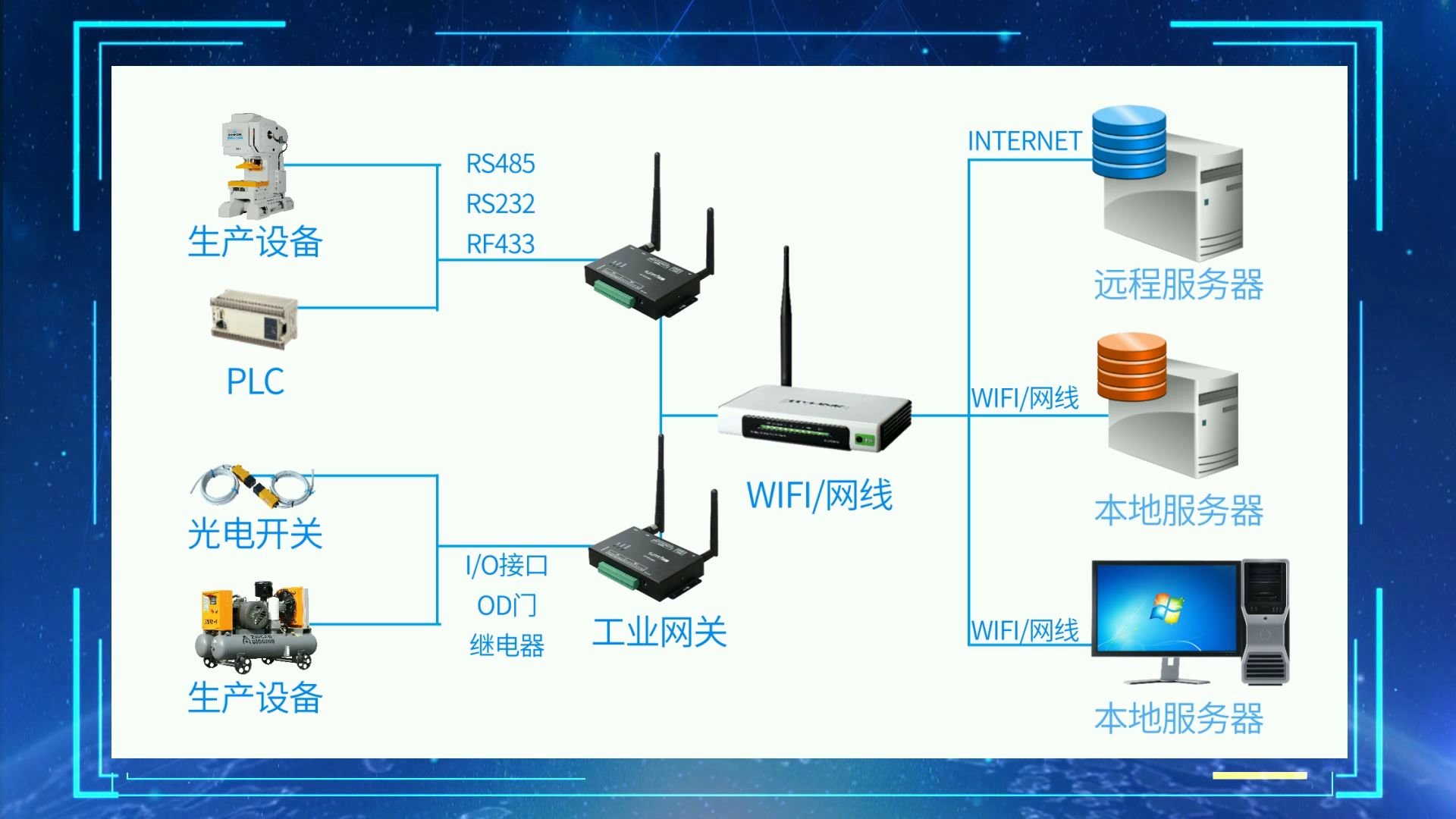 工业物联网关这样的详细操作,你见过吗?