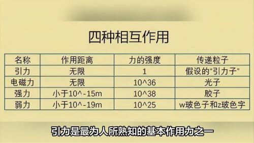 引力是四种基本作用力中最弱的,为什么还能坍缩成恐怖的黑洞?