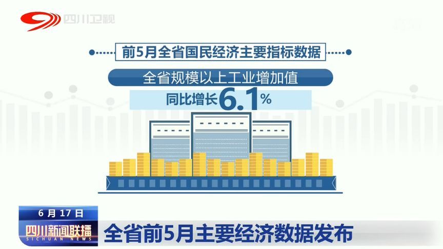 四川新闻联播|全省前5月主要经济数据发布