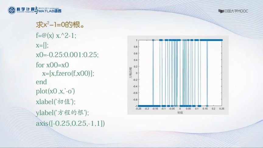 6.4--非线性方程求解与函数极值计算