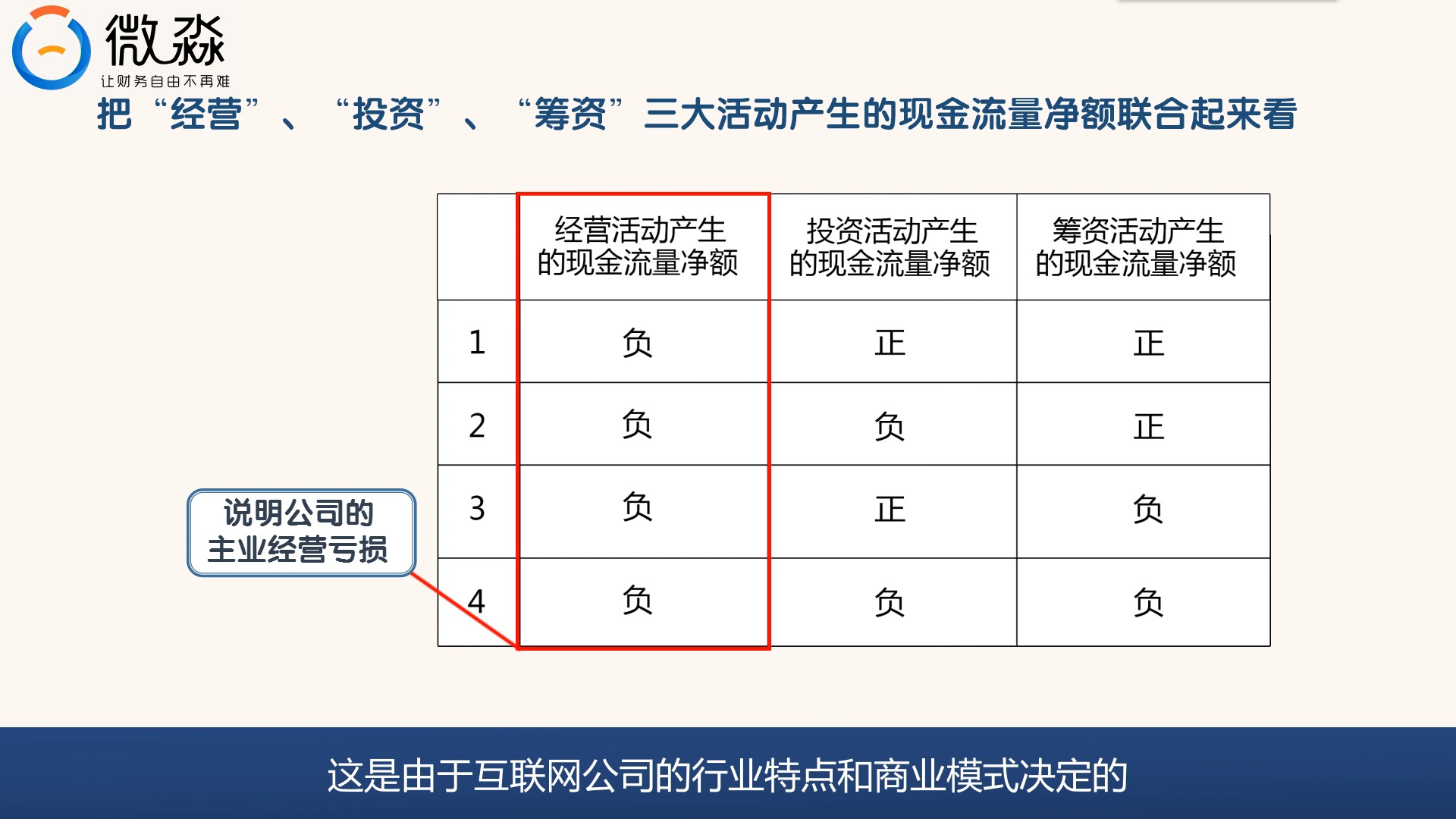 4看懂财务报表分析之现金流量表6