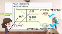 资产、负债、所有者权益之间的关系