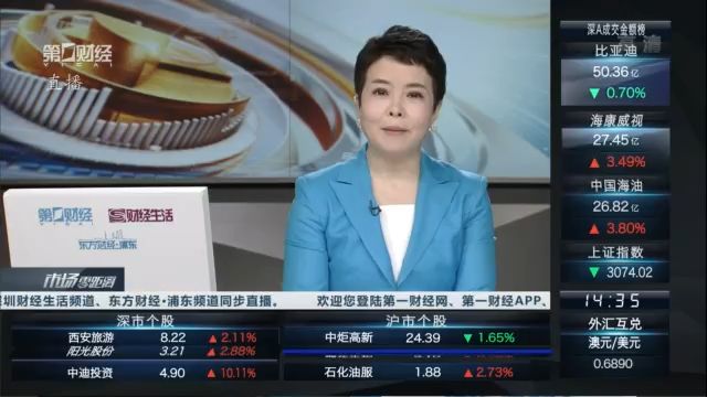 A股或已进入价值区间 抄底选价值还是成长股? | 市场辩论会
