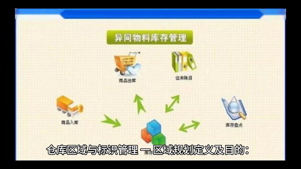 仓库区域与标识管理!
