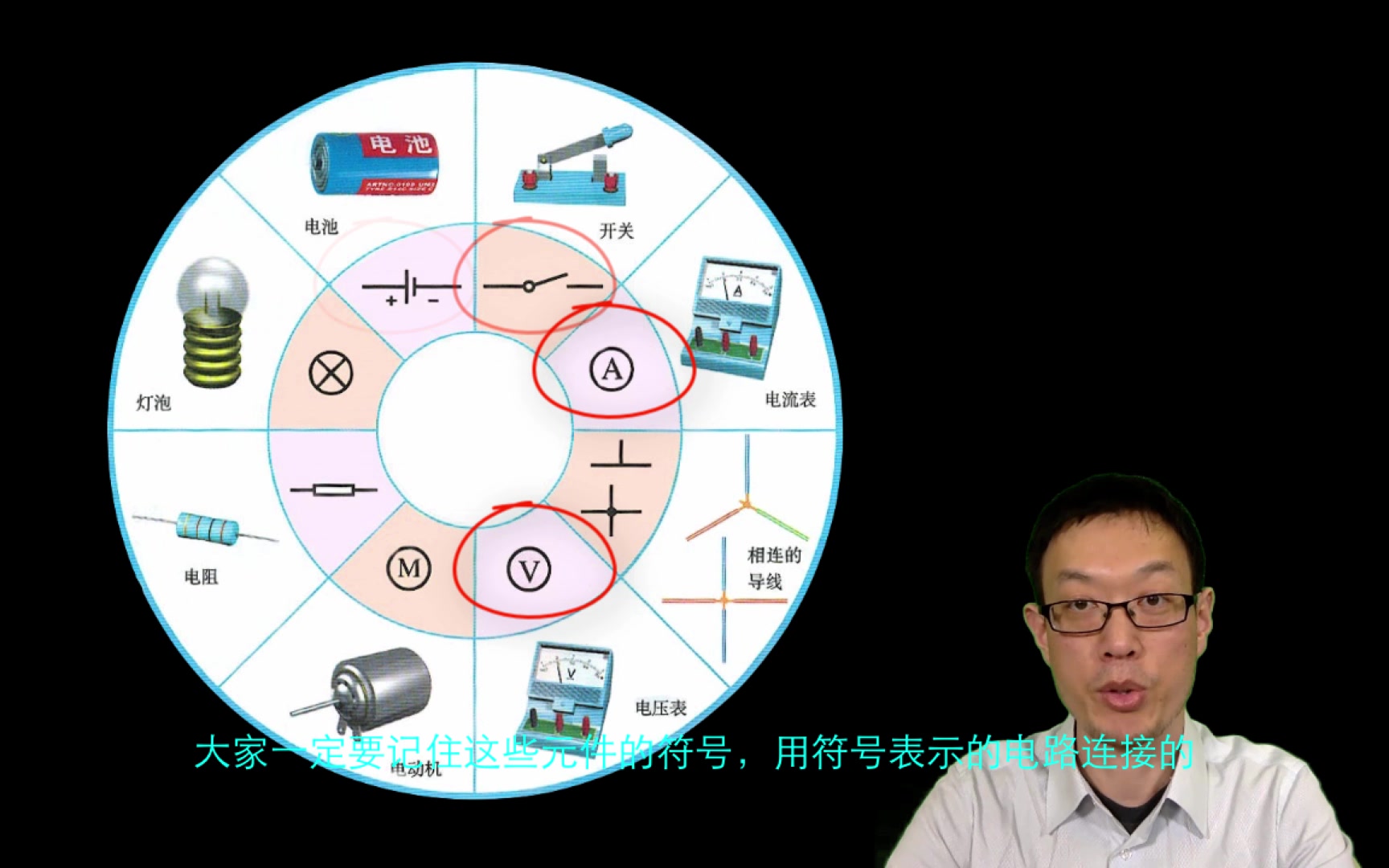 九年级物理全一册 10 电流和电路+忠诚物理翻转课堂+有字幕