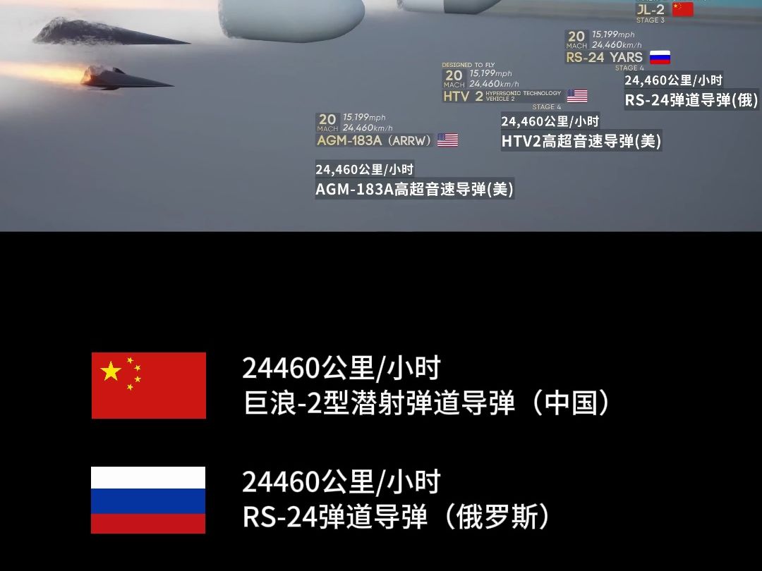 导弹速度排名