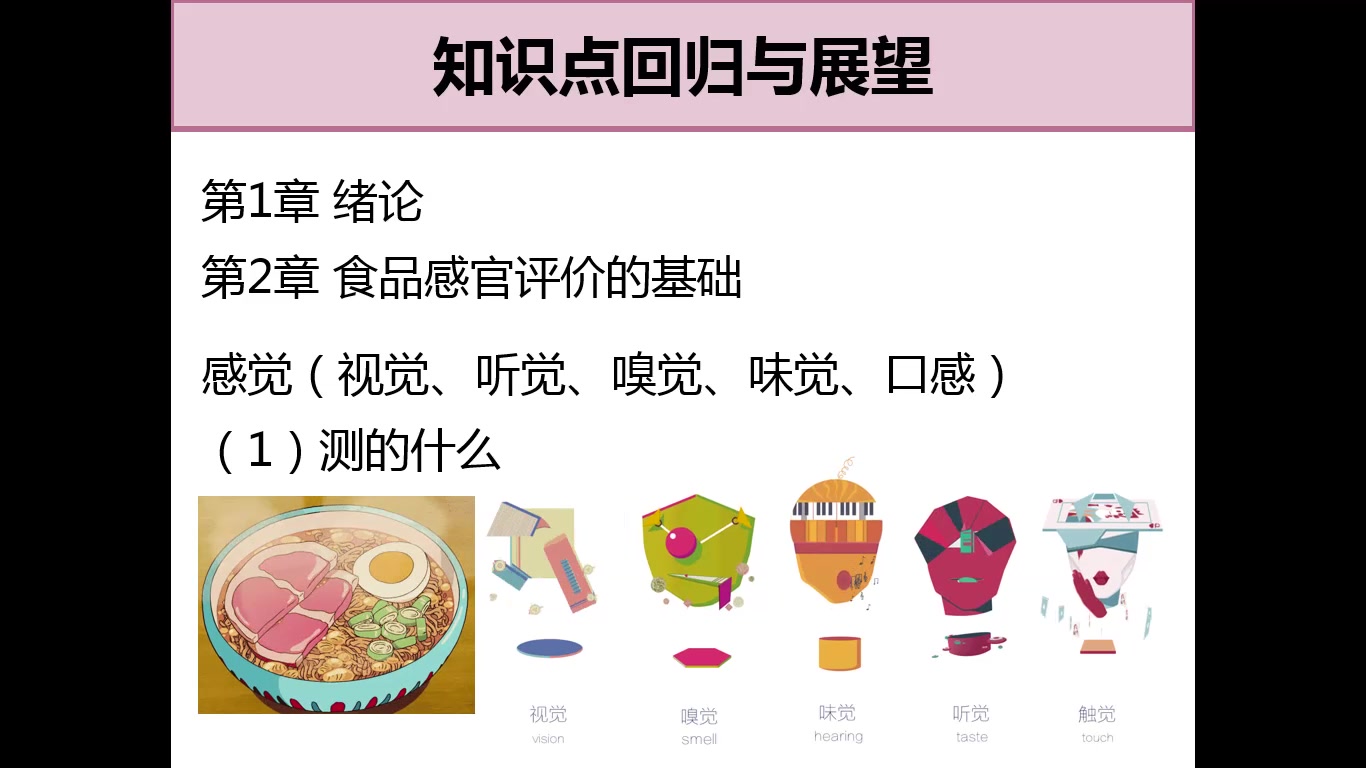 《食品感官分析》 3-1