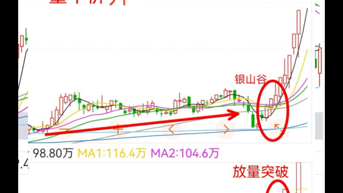 股市常用的技术指标成交量