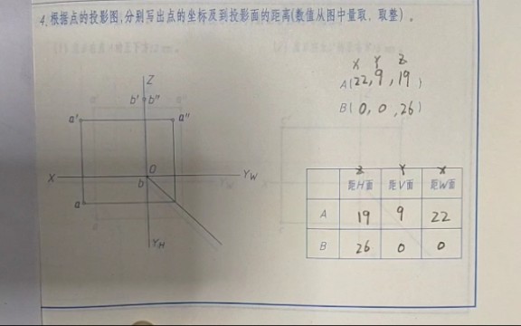 点的投影绘制过程