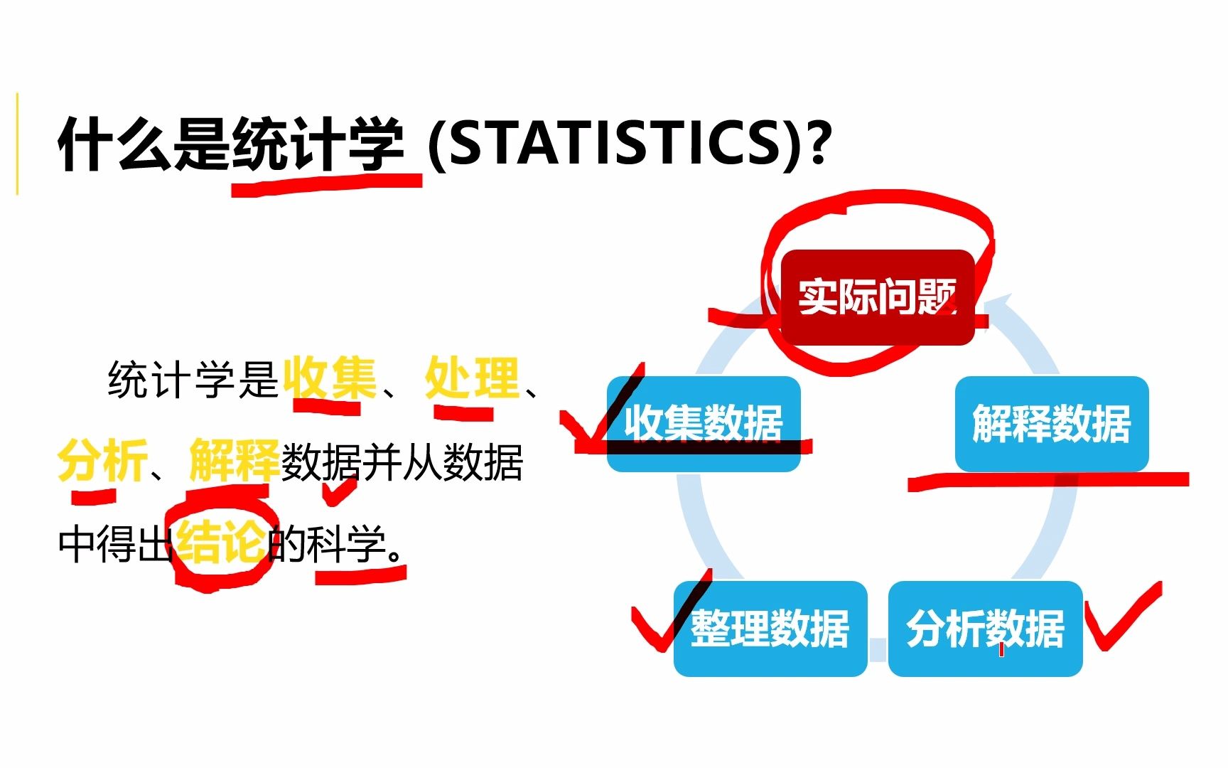 第1章 1.1统计及其应用领域