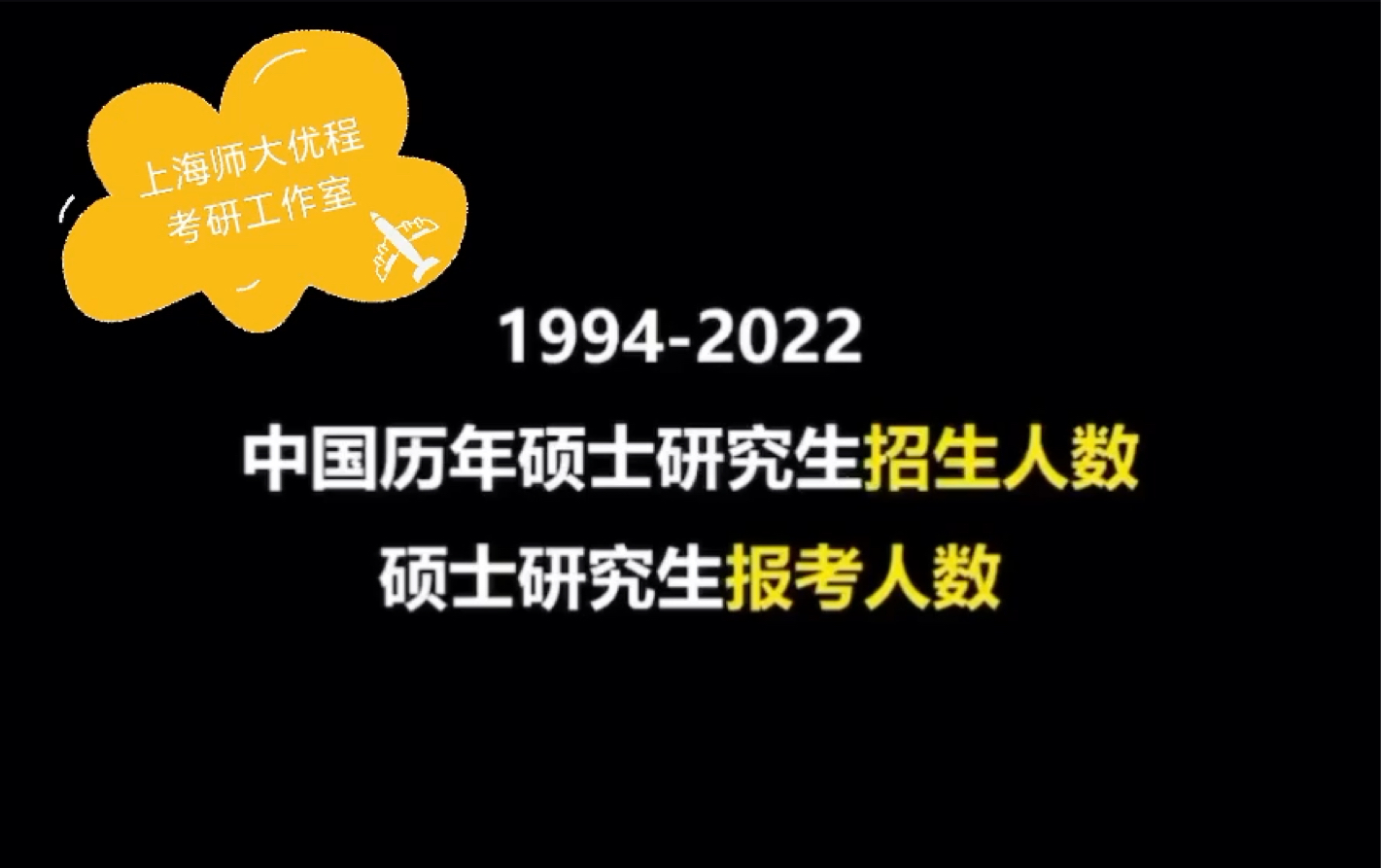 1994-2022中国历年硕士研究生招生人数/硕士研究生报考人数