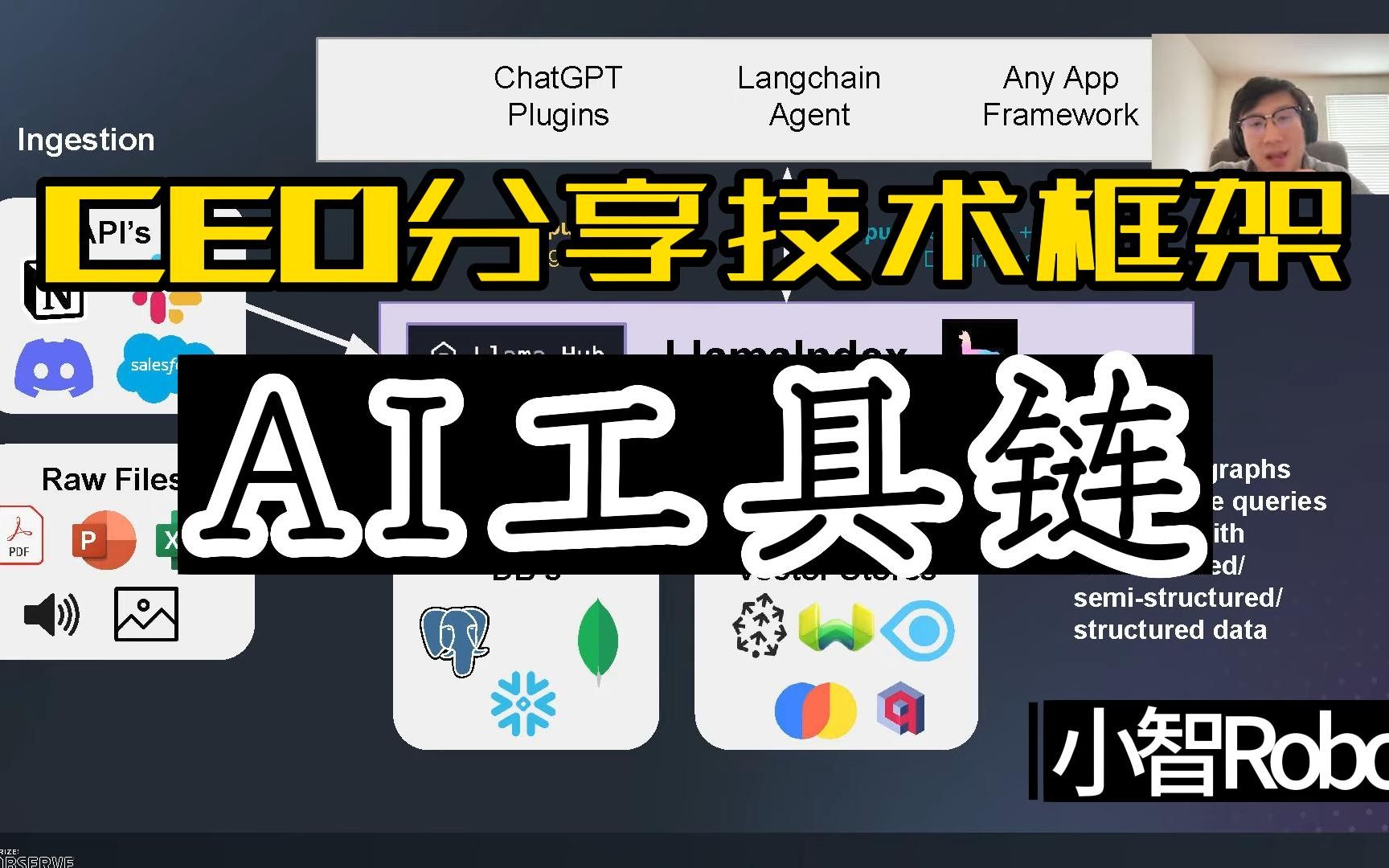 AI工具链:Llama Index CEO 如何为LLM带来自定义数据集