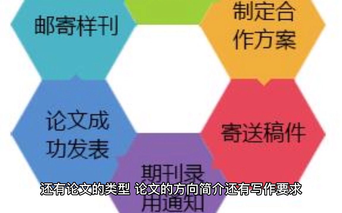 《毕业设计(论文)》第5讲 学生毕业论文系统平台操作界面演示说明