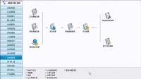 T3取消记账和凭证删除