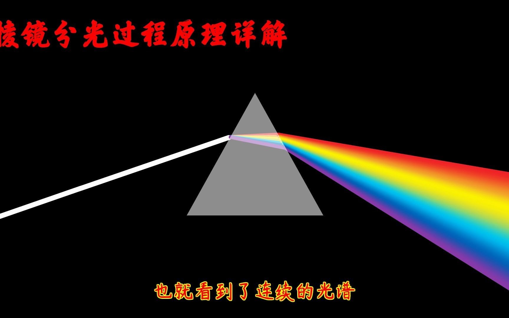 动画详解棱镜分光,简单明了一看就懂