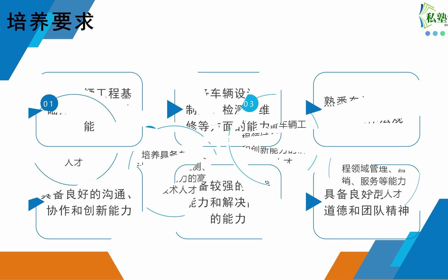 甘肃省自学考试《车辆工程》应用型专业介绍