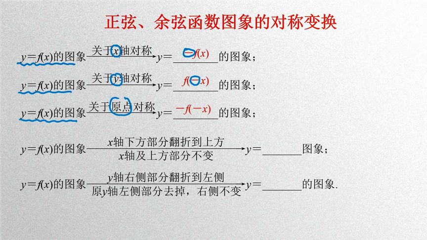 正弦、余弦函数图像的对称变换