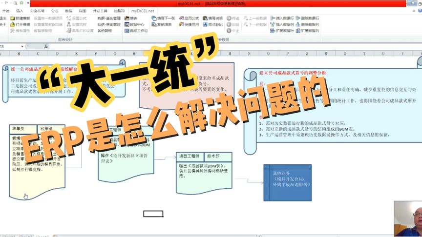 “大一统”ERP是怎么做流程变革和软件开发的?统一模式变革!