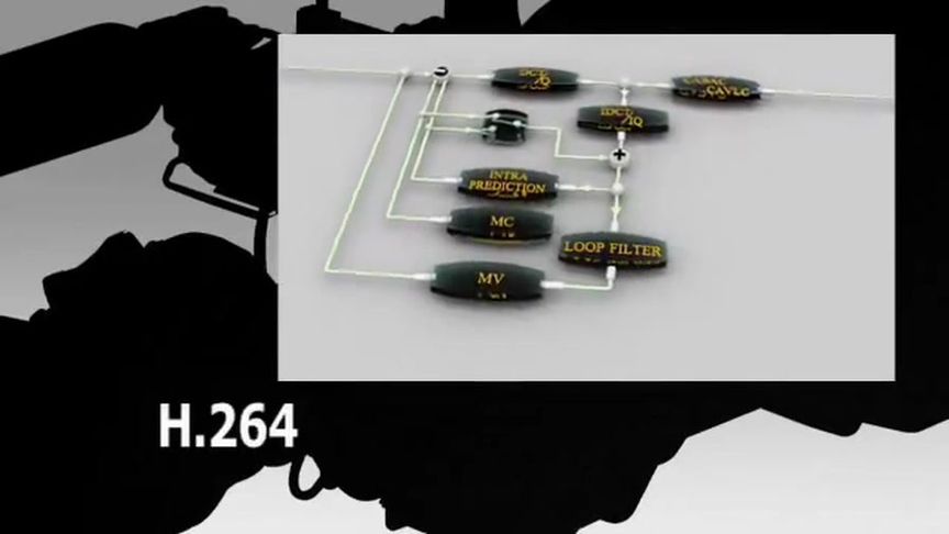 H264编解码原理介绍