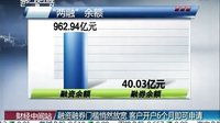 融资融券门槛悄然放宽 客户开户6个月即可申请[财经中间站]