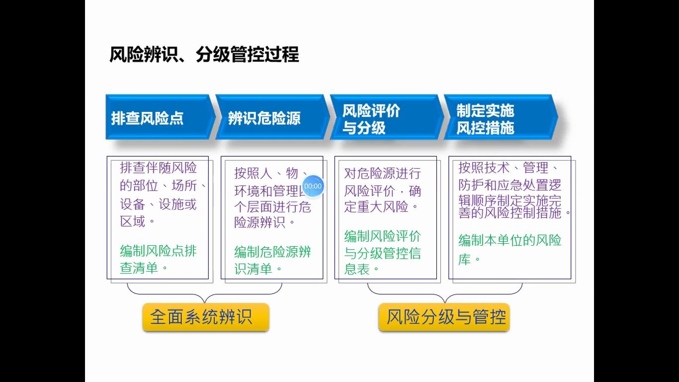 20200401_双控机制建设(下)