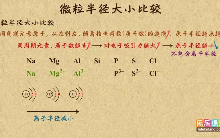 《14》微粒半径大小比较
