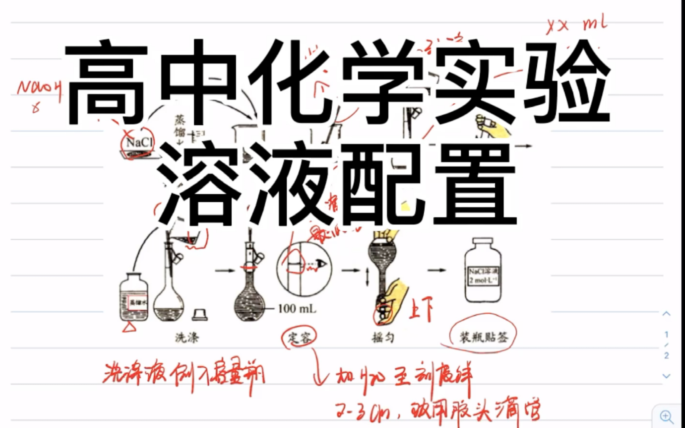 高中化学 高考重点实验 溶液配置