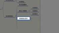 2.1 物业管理范围和服务质量
