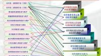 动车组检修技术-课程设计
