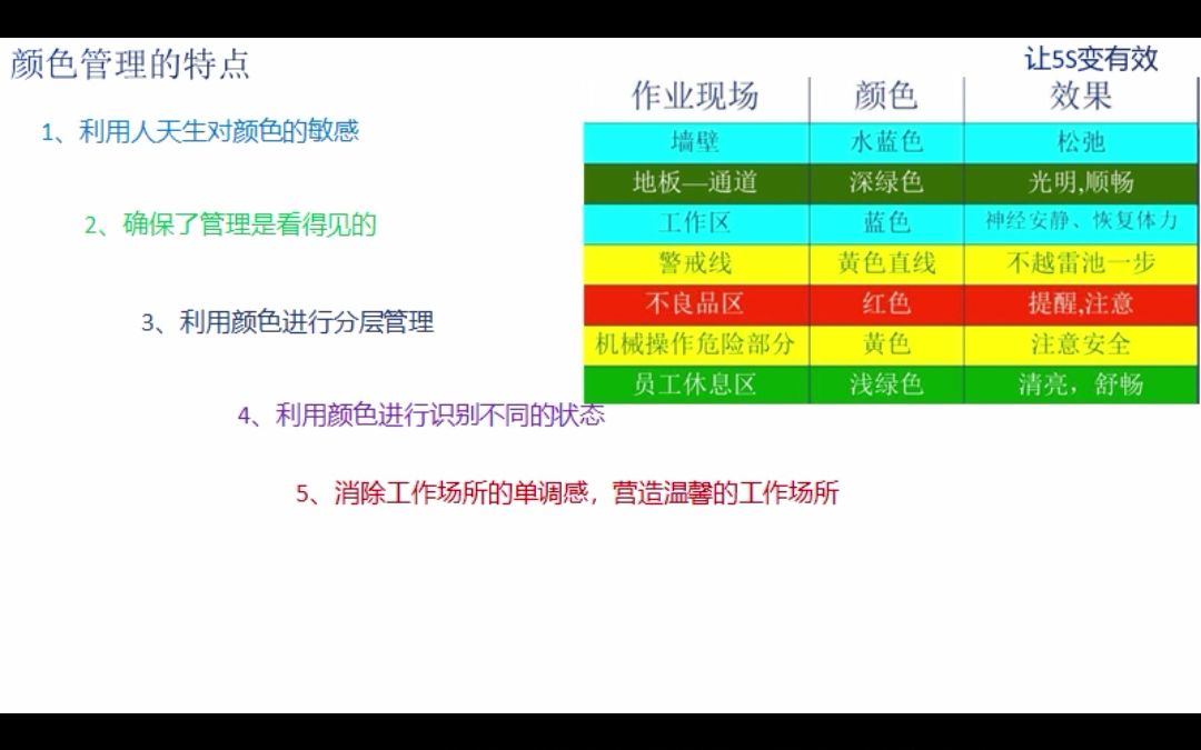 015 5S实施方法,颜色管理的介绍—简单有效实施5S