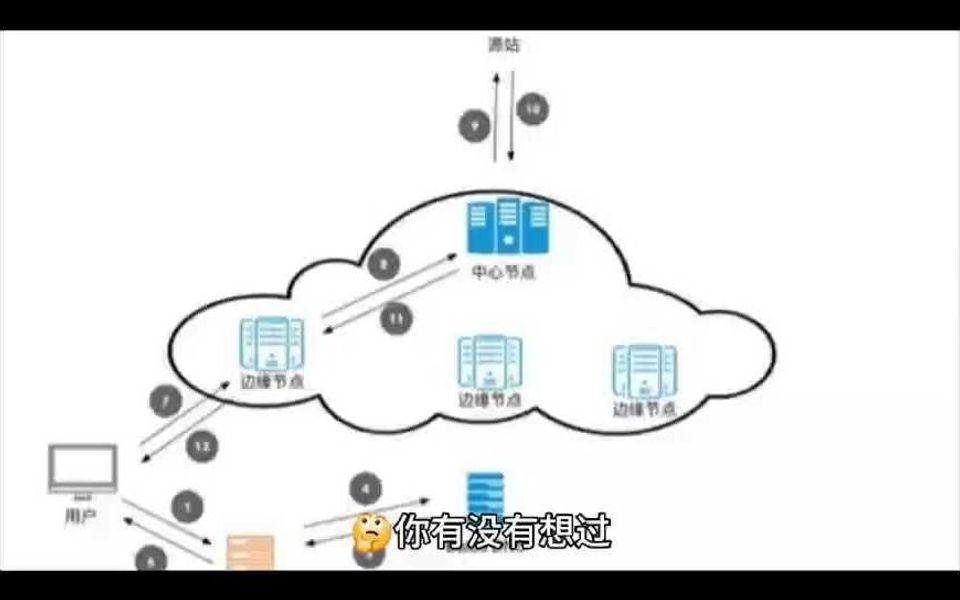 为什么你的家庭宽带CDN收益这么低?
