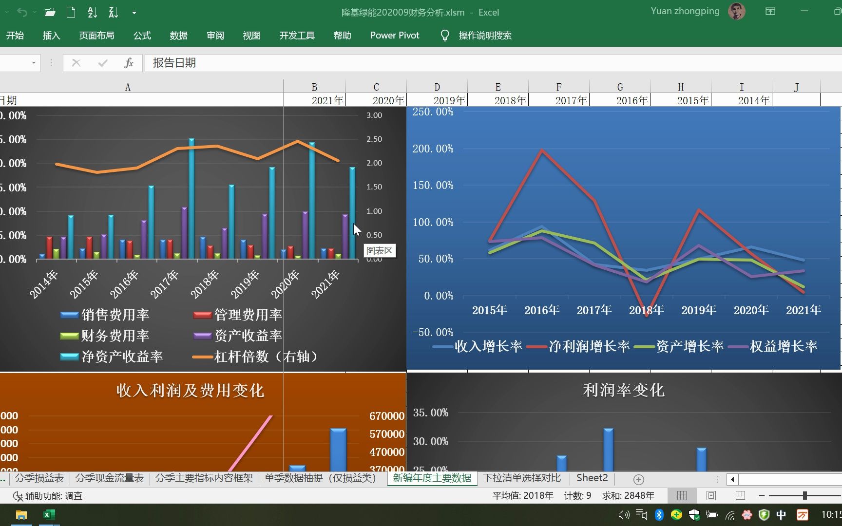 20230207隆基绿能财务报表分析