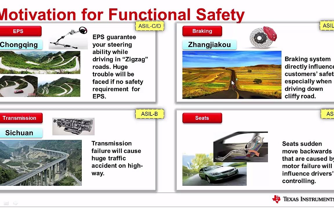 汽车功能安全简介以及功能安全应用示例