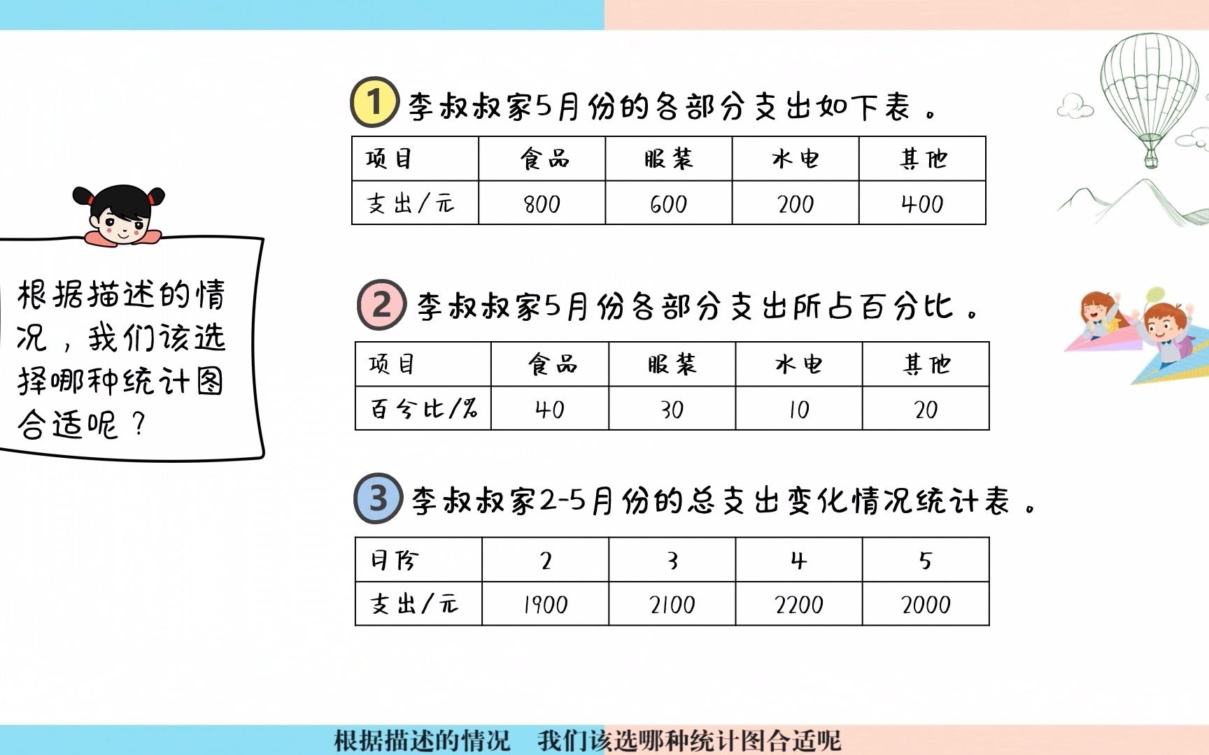 《选择合适的统计图》情境创设微课1