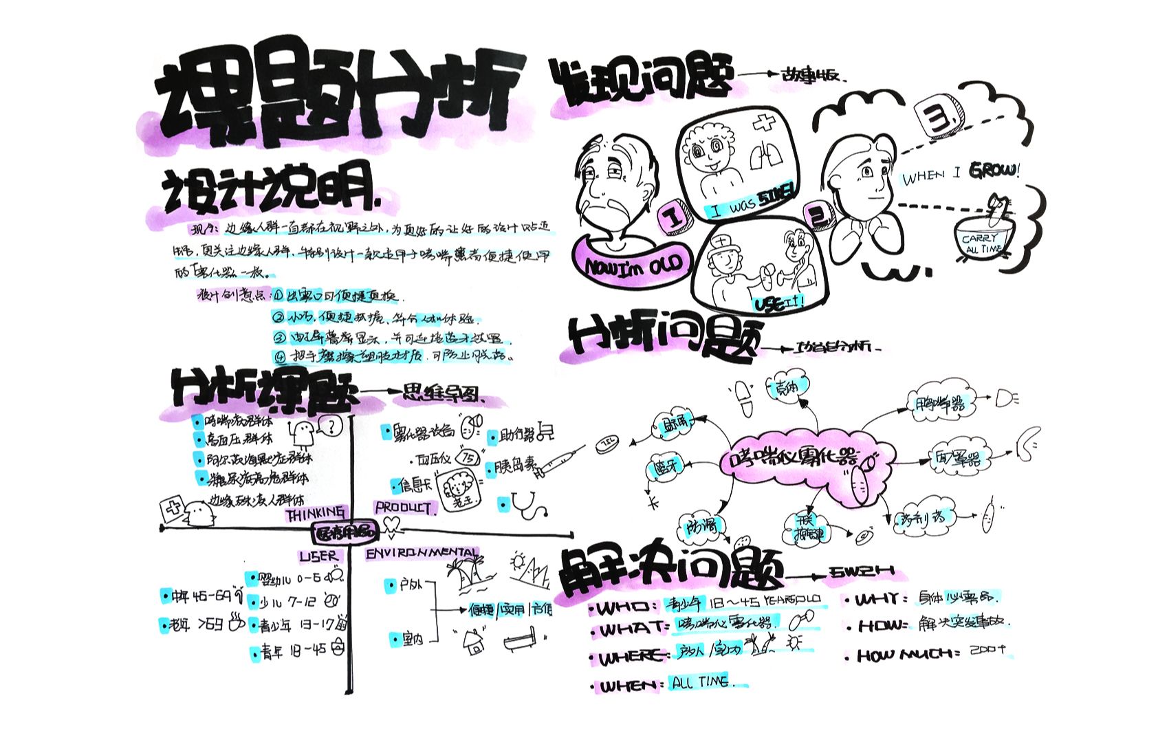 工业设计手绘/产品设计手绘——考研版面设计分析