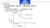 PMP第六版-1.20 制定进度计划2 控制进度 进度总结