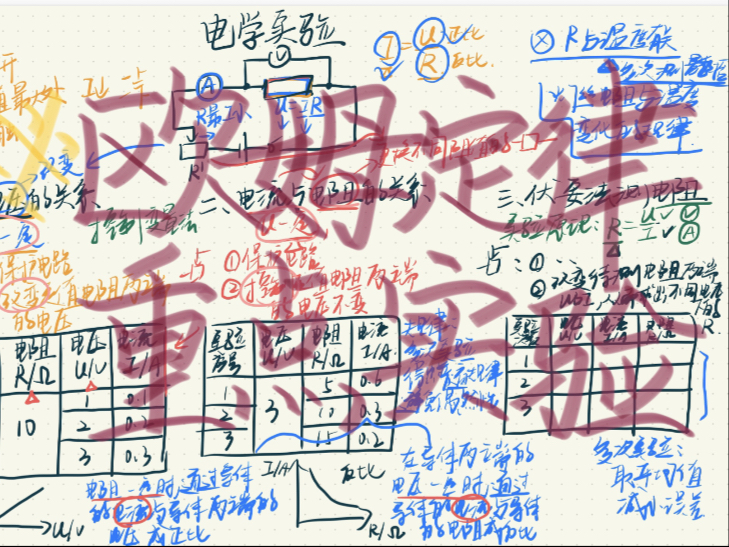 欧姆定律章节重点实验讲解(1)!包含探究电流与电压、电流与电阻的...