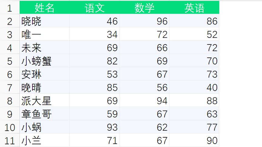 excel中核对两个表格中数据异同,用这个方法只需10秒