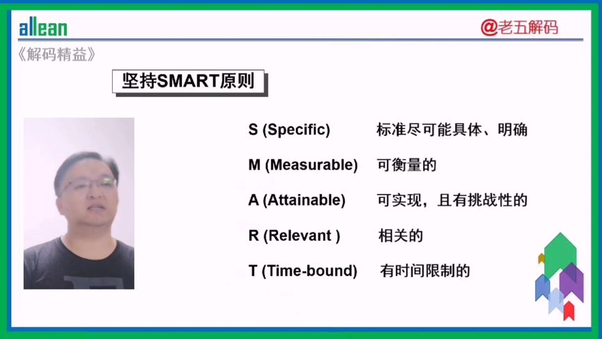 绩效指标SMART原则-A04