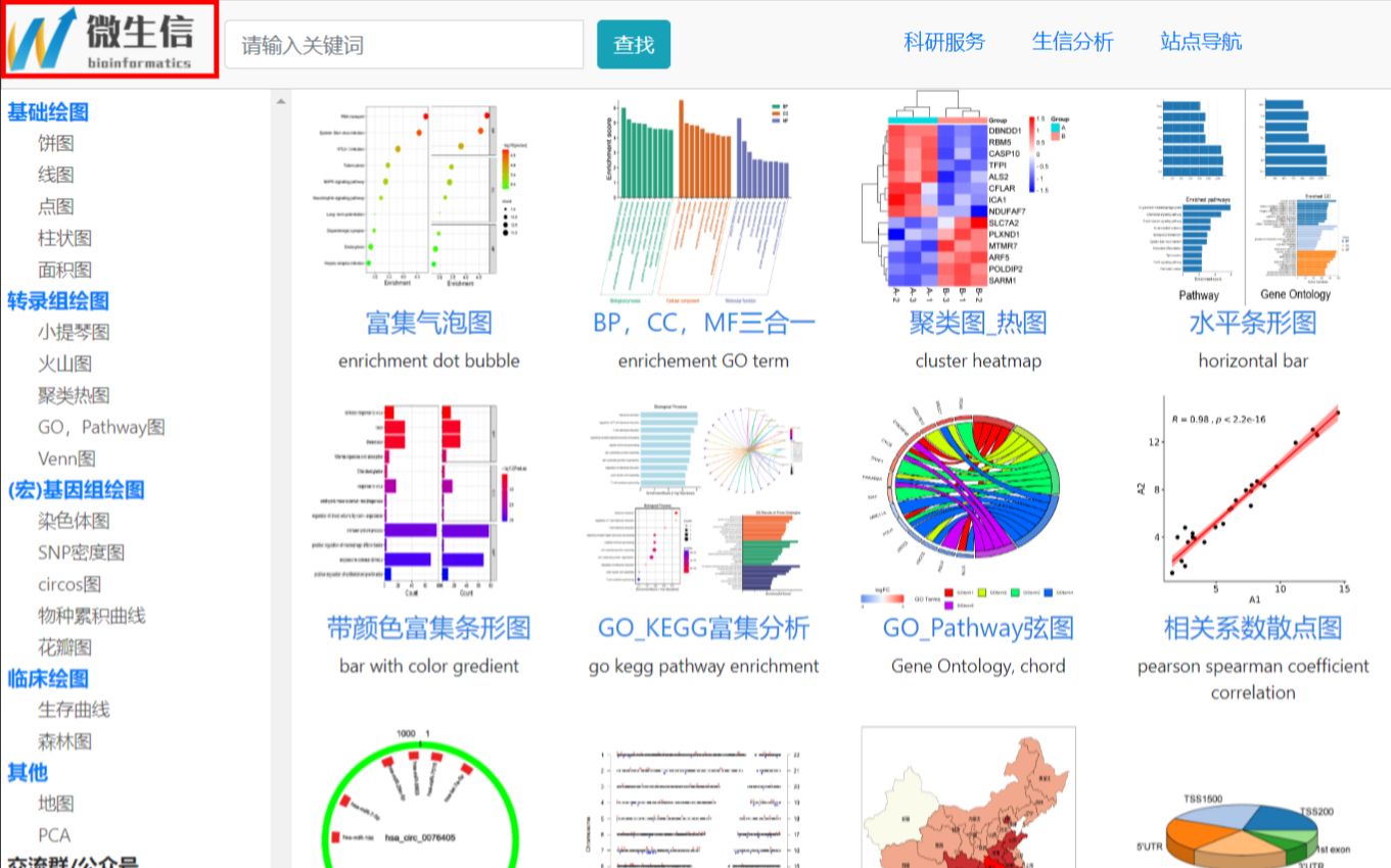 9.2 GO,KEGG富集分析数据可视化气泡图(微生信)