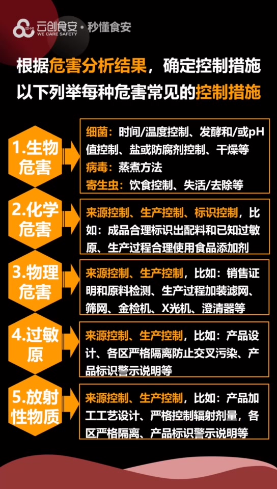秒懂食安:七大原理之:进行危害分析和制定控制措施