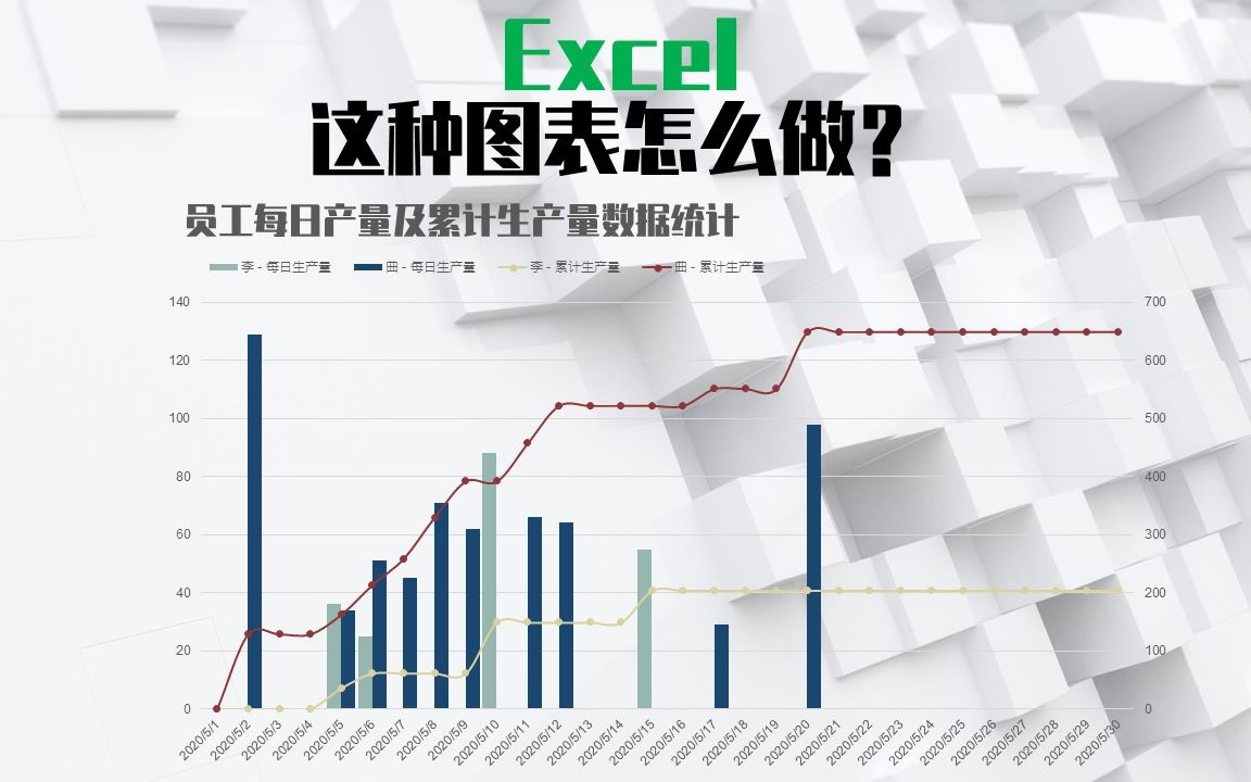 Excel图表可视化-日数据和累计数据展示图
