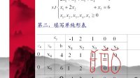 1运筹学单纯形法复习.rmvb 中国民航飞行学院