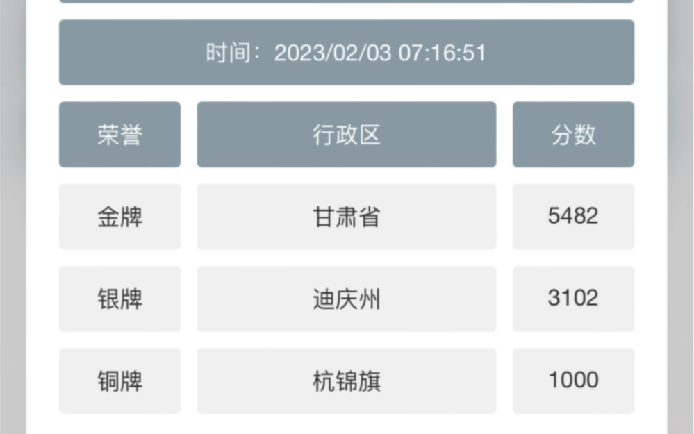 王者荣耀最低战力战区免费查询,空白名重复名修改教程,微信搜索小...