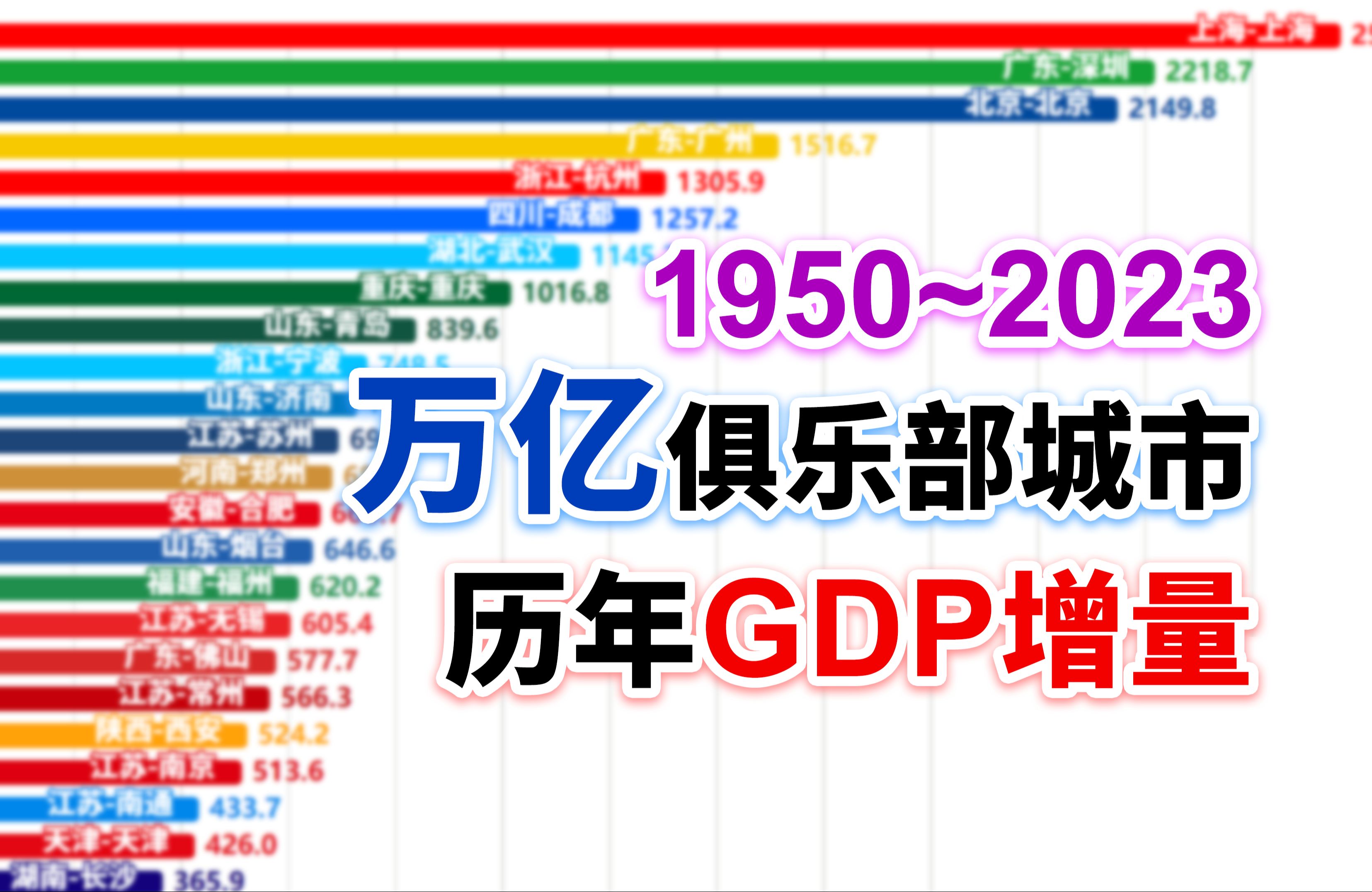 万亿俱乐部+2!1950-2023年万亿城市历年GDP增量排行【数据可视化】