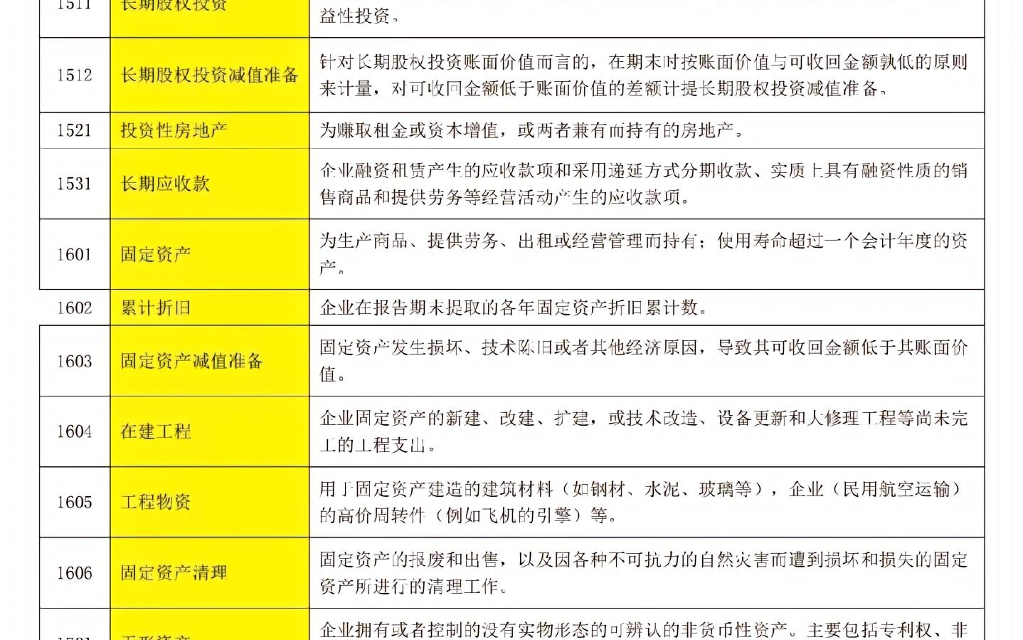 不会只有你还不知道会计科目表怎么背吧?背不会还要死记硬背,也不...
