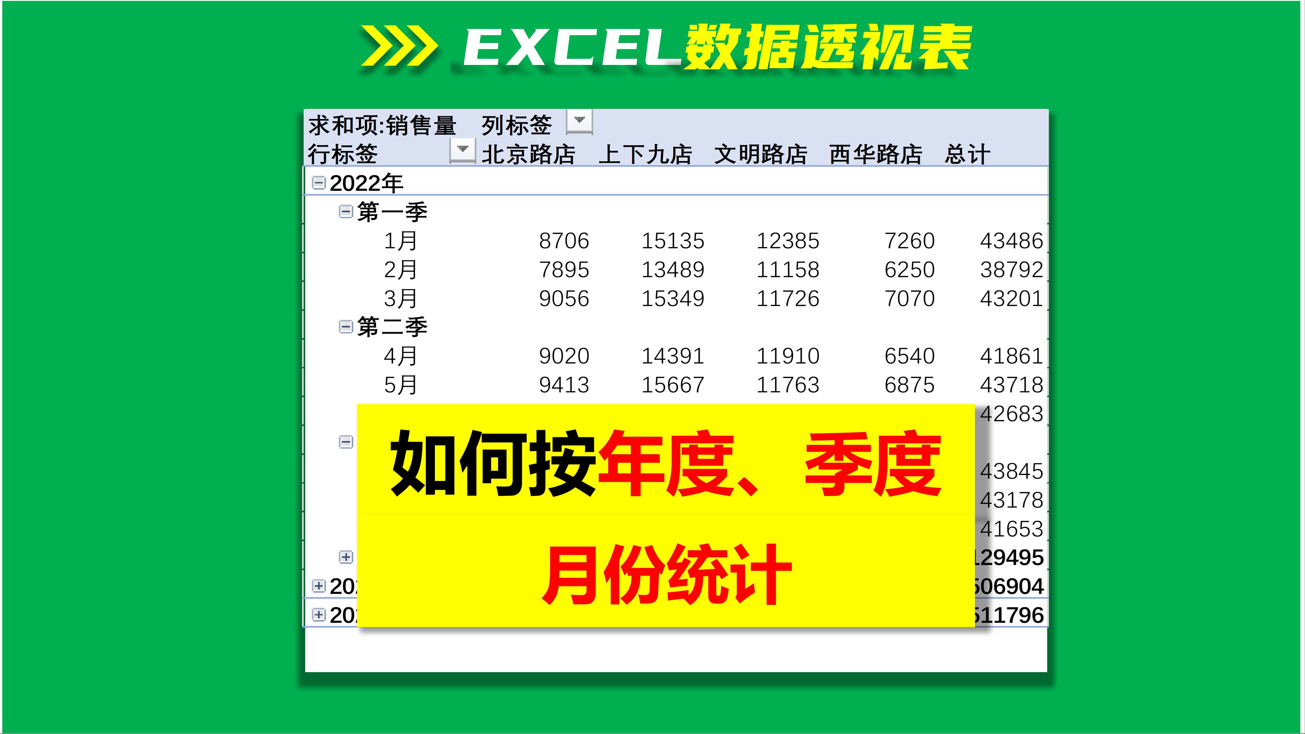 一键操作!Excel数据透视表搞定年度、季度、月度统计